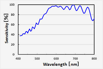Surface Inspection Product Lineup and Specifications: Contact Image ...