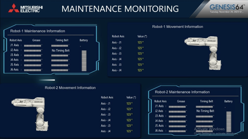Digitalization of Real-Time Data Visualization with SCADA Genesis 64 ...
