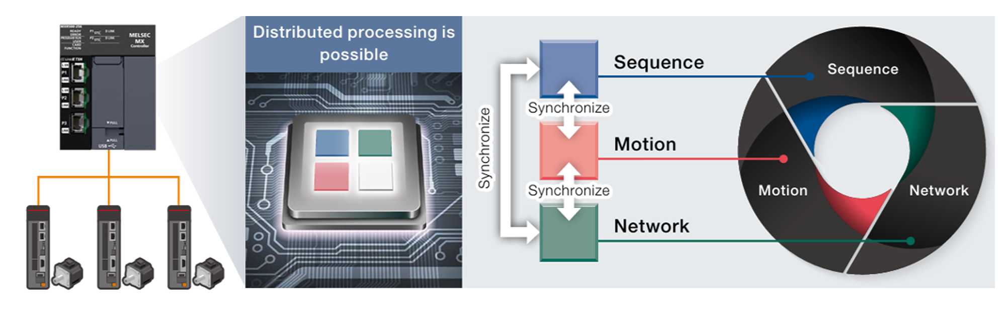 Advance Motion Station | Events & Seminars | MITSUBISHI ELECTRIC ...