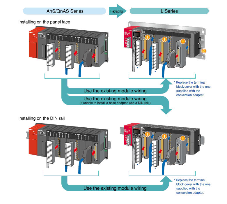 AnS/L Upgrade Tool Products Replacement case Replacement case Renewal | Programmable Controllers ...