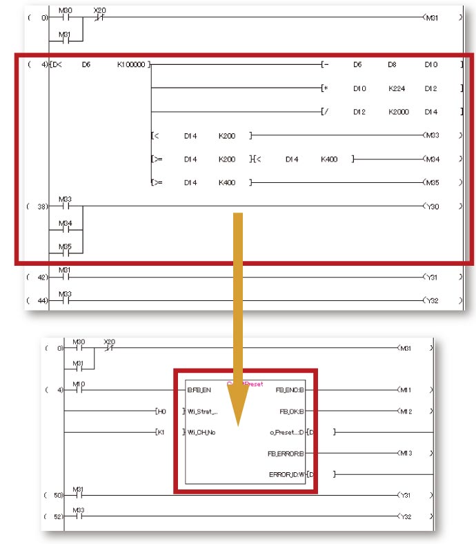 Making parts in program Promoting program standardization | GX Works2 ...