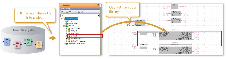 Label programming/structured programming Promoting program standardization | GX Works2 ...