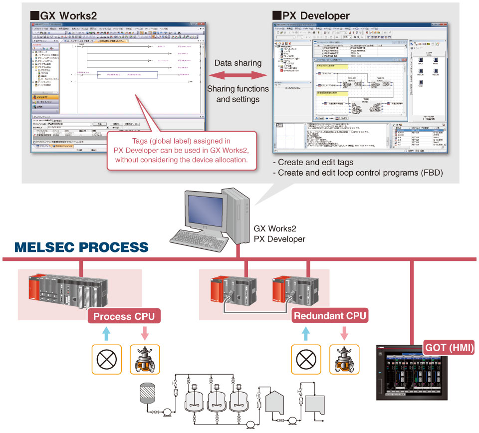 Enhanced coordination with factory automation devices | GX Works2 | Programmable Controllers ...