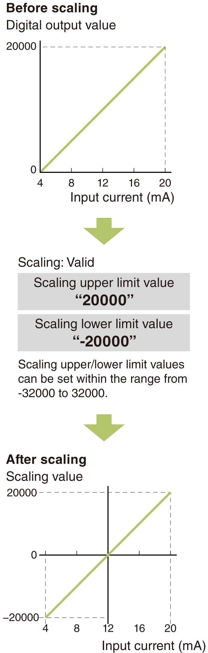 Analog Module Features Analog/Temperature Control | Controllers MELSEC-L Series | Products ...