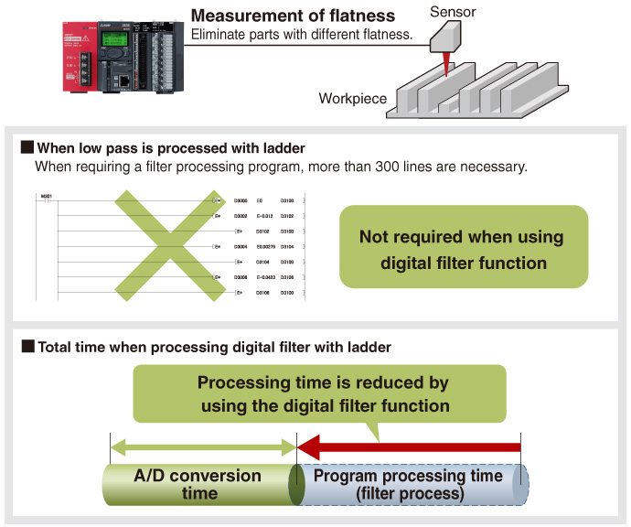 Analog Module Features Analog/Temperature Control | Controllers MELSEC-L Series | Products ...