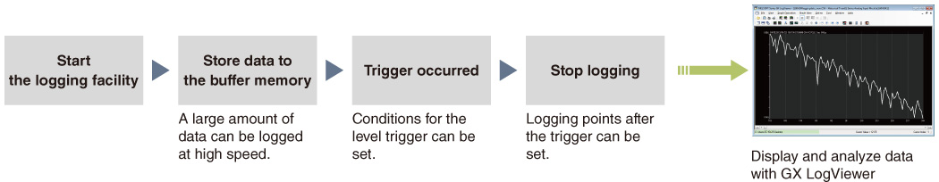 Analog Module Features Analog/Temperature Control | Controllers MELSEC-L Series | Products ...