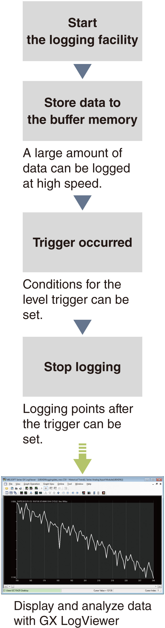 Analog Module Features Analog/Temperature Control | Controllers MELSEC-L Series | Products ...