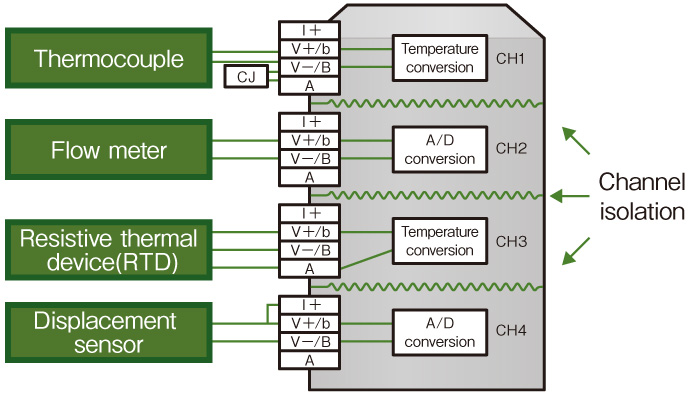 Analog Module Features Analog/Temperature Control | Controllers MELSEC-L Series | Products ...