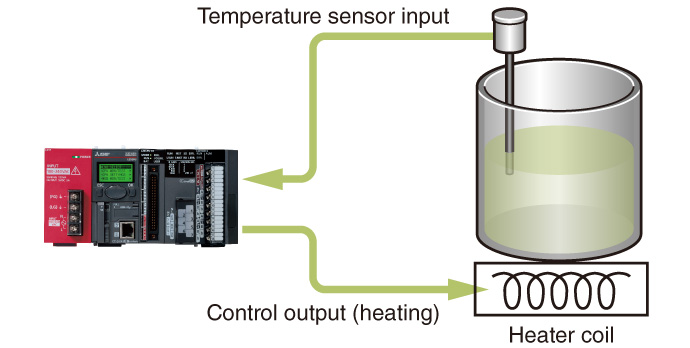 Temperature Control Module Features Analog/Temperature Control | Controllers MELSEC-L Series ...