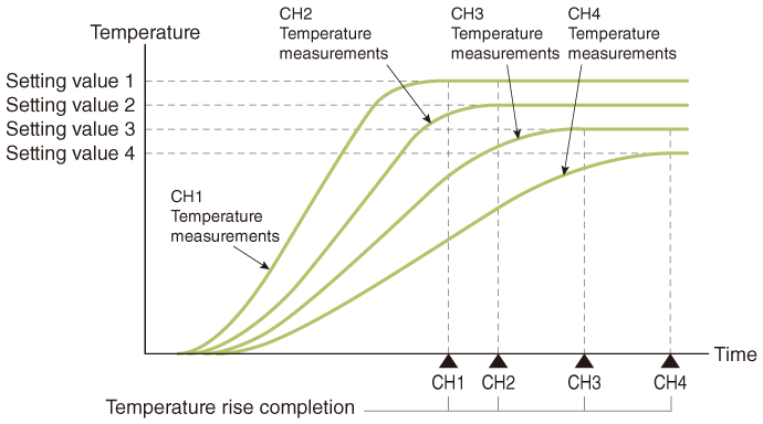 Temperature Control Module Features Analog/Temperature Control | Controllers MELSEC-L Series ...