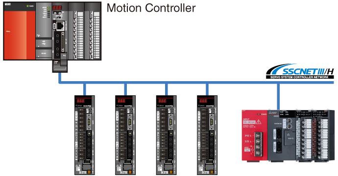 Features Network | Controllers MELSEC-L Series | Products | MITSUBISHI ...