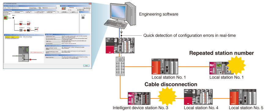 CC-Link IE Product Features | Network-related products | Product ...