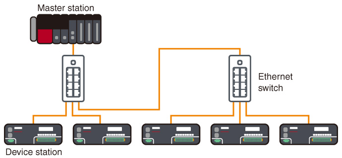 CC-Link IE TSN Features | Network-related products | Product Features ...