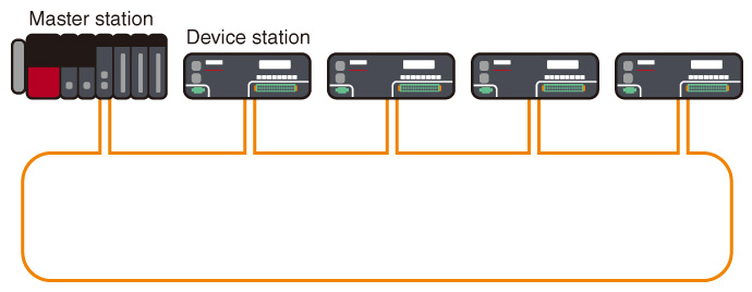 CC-Link IE TSN Features | Network-related products | Product Features ...
