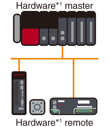 CC-Link IE TSN Features | Network-related products | Product Features | Programmable Controllers ...