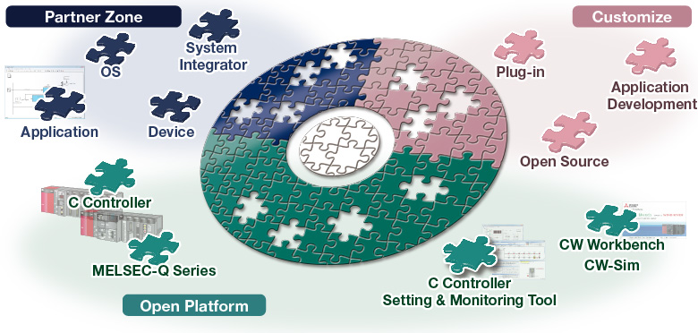 CPU Lineup CPU | Controllers MELSEC-Q Series | Products | MITSUBISHI ...