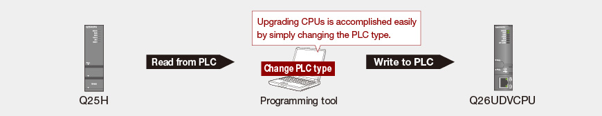 Maintenance cost CPU | Controllers MELSEC-Q Series | Products ...