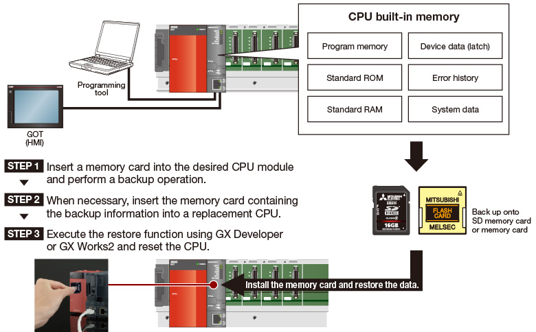 Maintenance cost CPU | Controllers MELSEC-Q Series | Products | MITSUBISHI ELECTRIC Factory ...