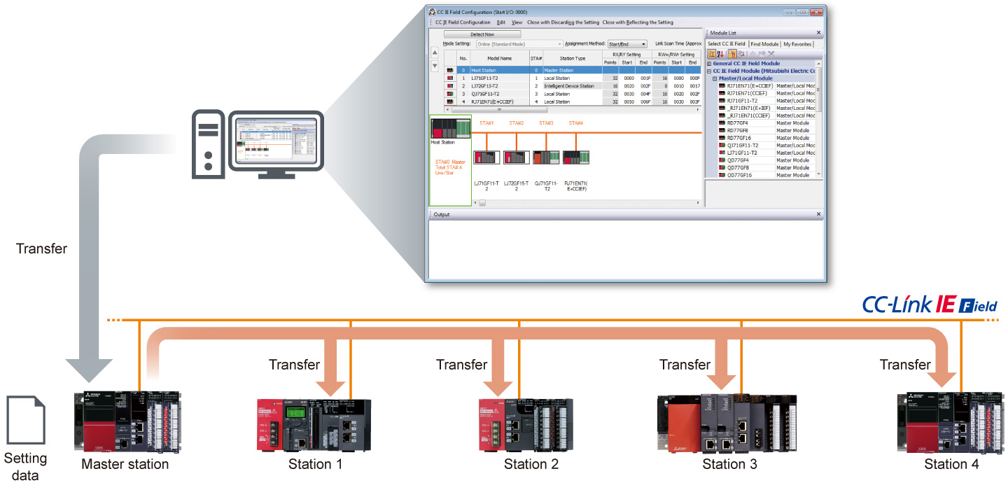 CC-Link IE Field Network MELSEC iQ-R Series | Programmable Controllers MELSEC | Products ...