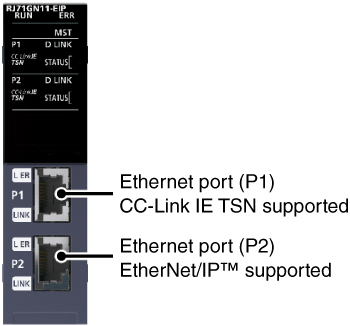 CC-Link IE TSN Network MELSEC iQ-R Series | Programmable Controllers MELSEC | Products ...