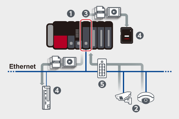 System Recorder MELSEC iQ-R Series | Programmable Controllers MELSEC ...