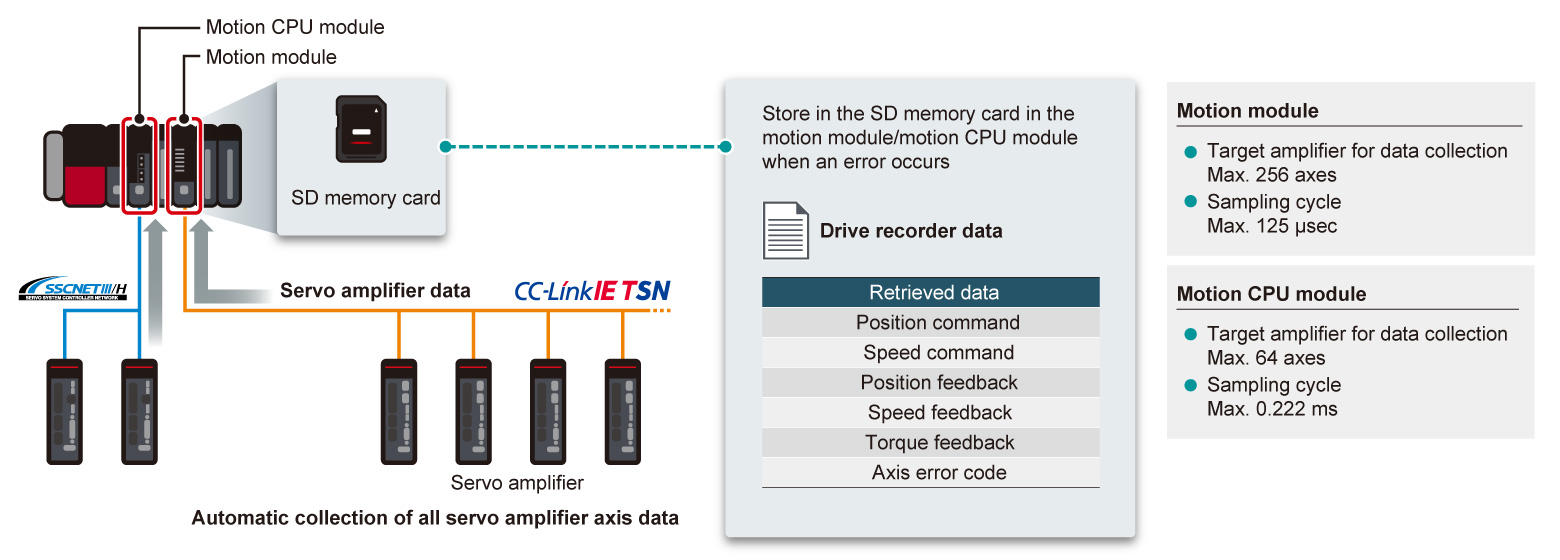 System Recorder MELSEC iQ-R Series | Programmable Controllers MELSEC ...
