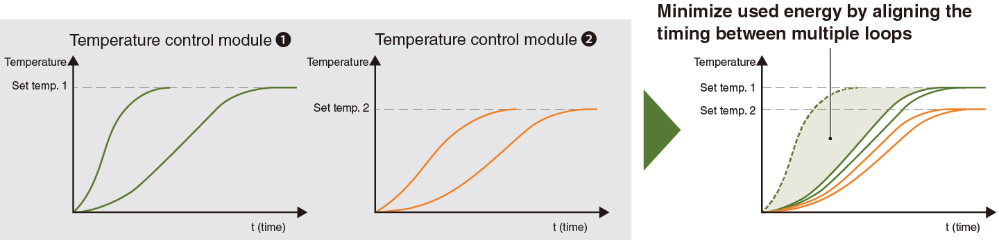 Features Temperature input/temperature control MELSEC iQ-R Series | Programmable Controllers ...