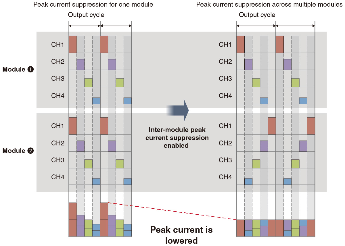 Features Temperature input/temperature control MELSEC iQ-R Series | Programmable Controllers ...