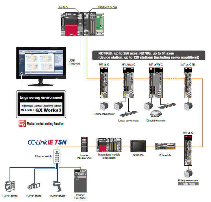 System Configuration (PLCopen® Motion Control FB Mode) | Motion module ...