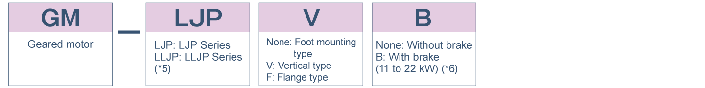 Parallel shaft type | Geared Motors | Products | MITSUBISHI ELECTRIC ...