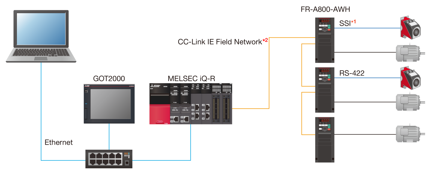 Product Features | Inverters-FREQROL-A800 Plus Series FREQROL-A800 Plus for Automated warehouse ...