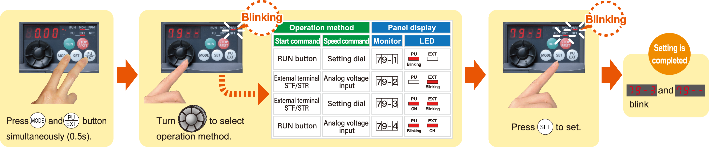 Excellent usability | Inverters-FREQROL FR-E series feature | Products ...