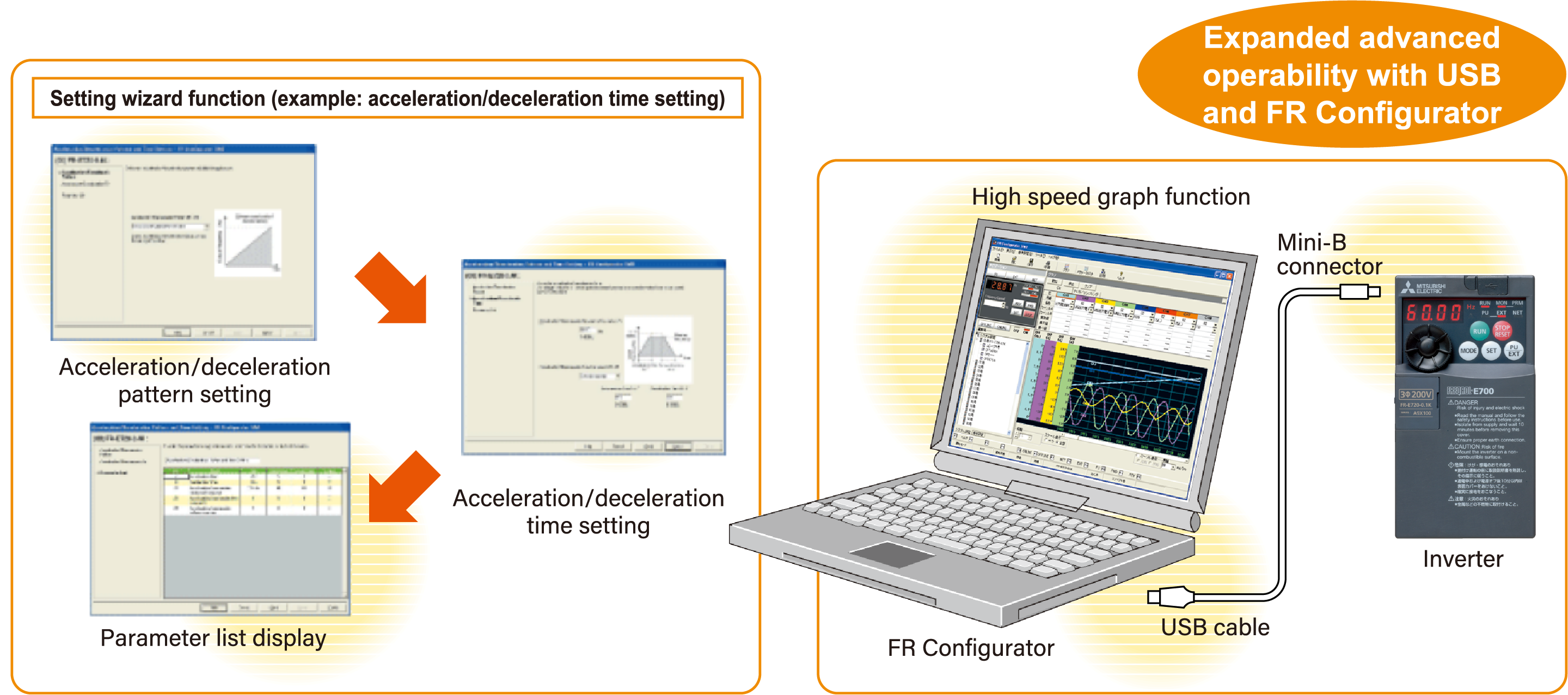 Excellent usability | Inverters-FREQROL FR-E series feature | Products ...