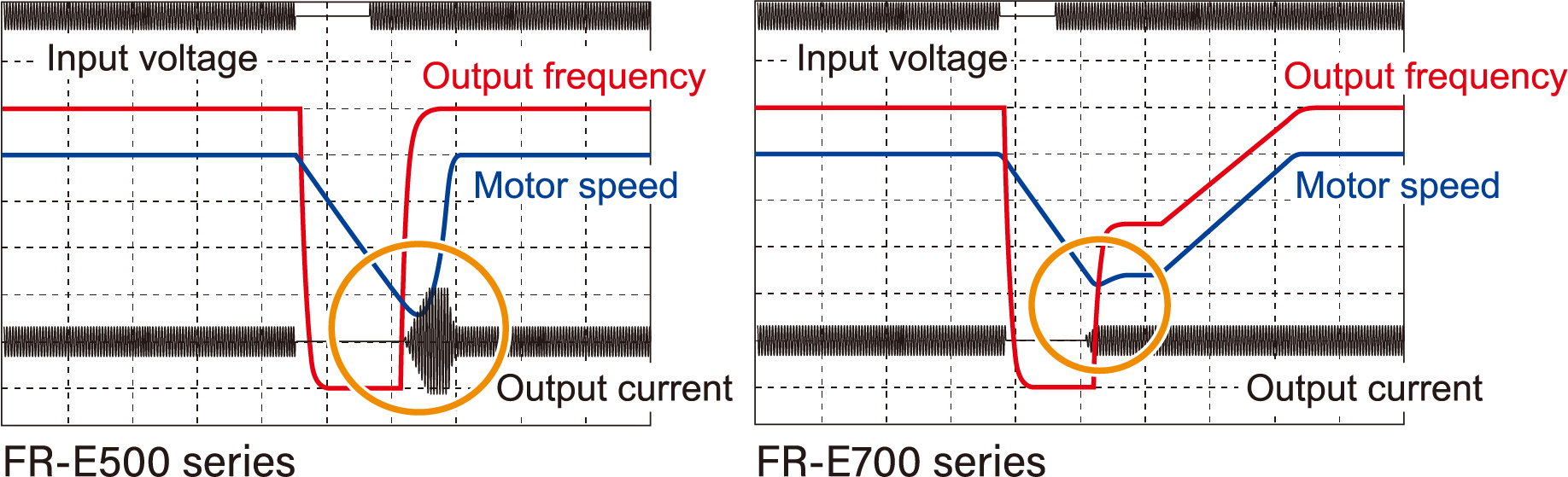 Full of useful functions | Inverters-FREQROL FR-E series feature | Products | MITSUBISHI ...