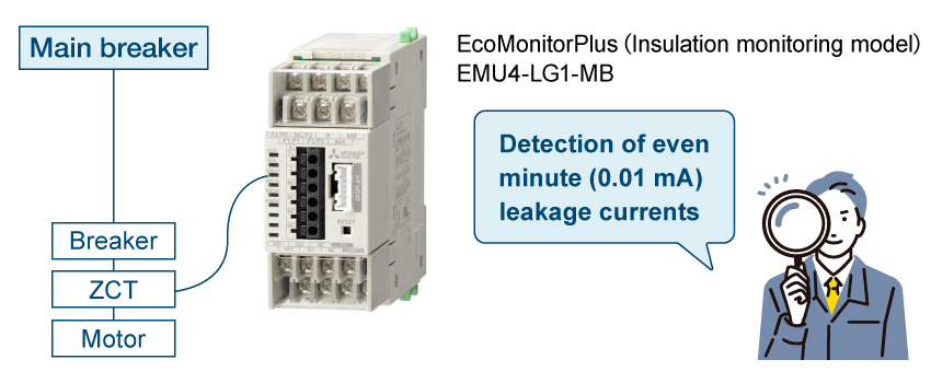EcoMonitorPlus | Energy Measuring Units | Products | MITSUBISHI ...