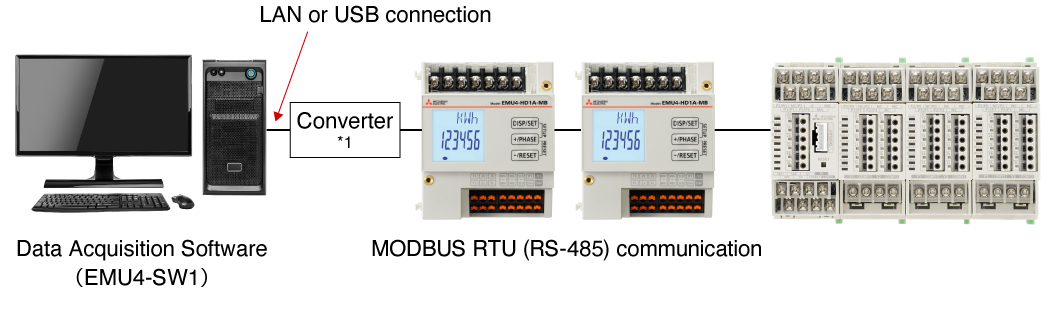 EcoMonitorPlus | Energy Measuring Units | Products | MITSUBISHI ...