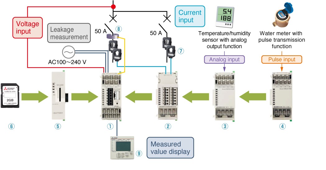 EcoMonitorPlus | Energy Measuring Units | Products | MITSUBISHI ...