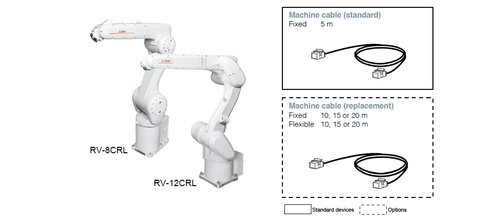 Robot arm options | RV-CR series | Industrial robot MELFA | Products ...
