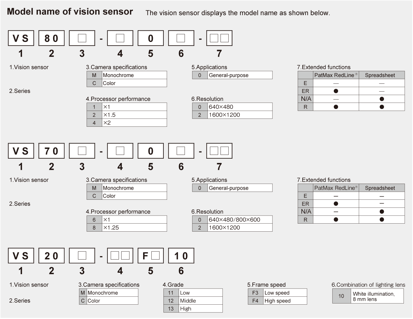 Product list | MELSENSOR Vision Sensor | Products | MITSUBISHI ELECTRIC ...