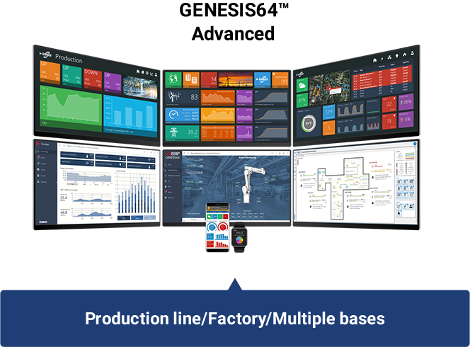 Lineup | SCADA software GENESIS64™ | Visualization software | Solutions ...