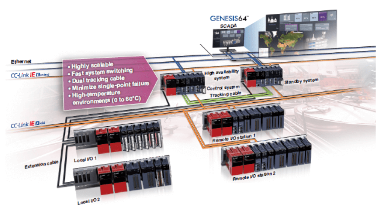 HVAC Redundancy Control System | Events & Seminars | MITSUBISHI ...