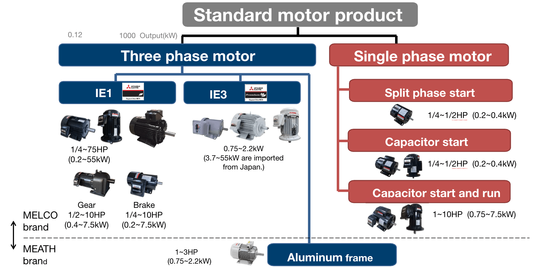 Induction Motor | Events & Seminars | MITSUBISHI ELECTRIC Factory ...