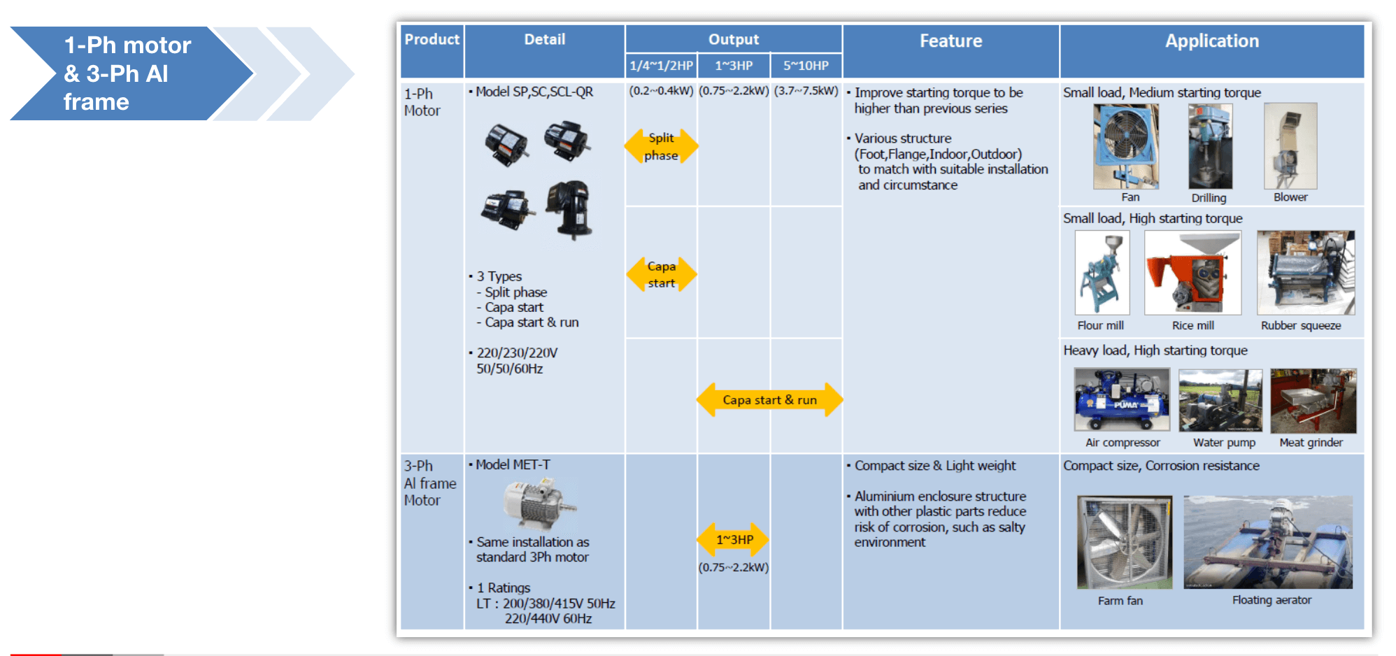 Induction Motor | Events & Seminars | MITSUBISHI ELECTRIC Factory ...