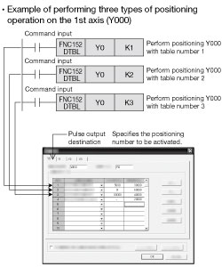 PLC built-in pulse output functions and positioning functions | MELSEC-F series | MITSUBISHI ...