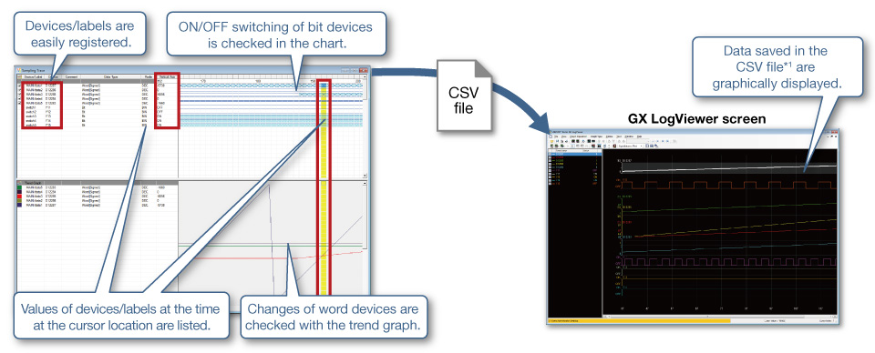 Debugging Improving design and debug efficiency | GX Works2 | Programmable Controllers MELSEC ...