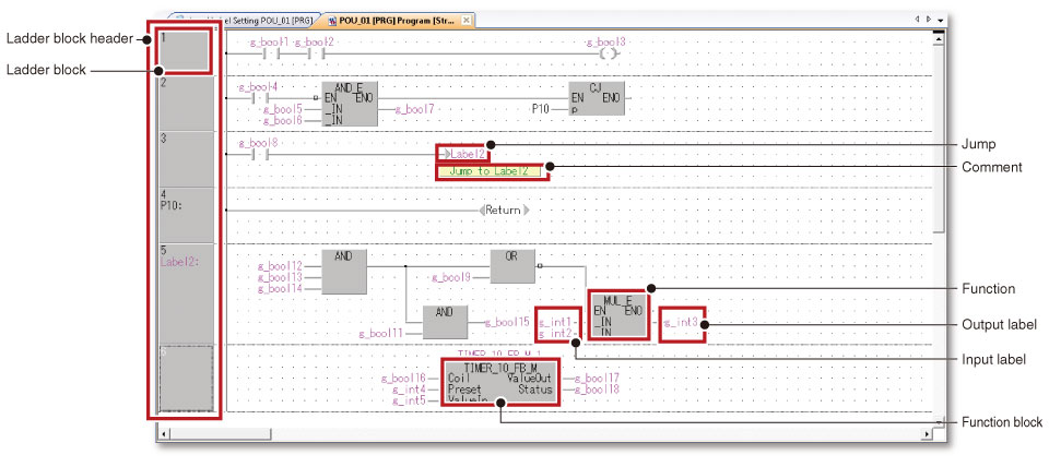 Label programming/structured programming Promoting program ...