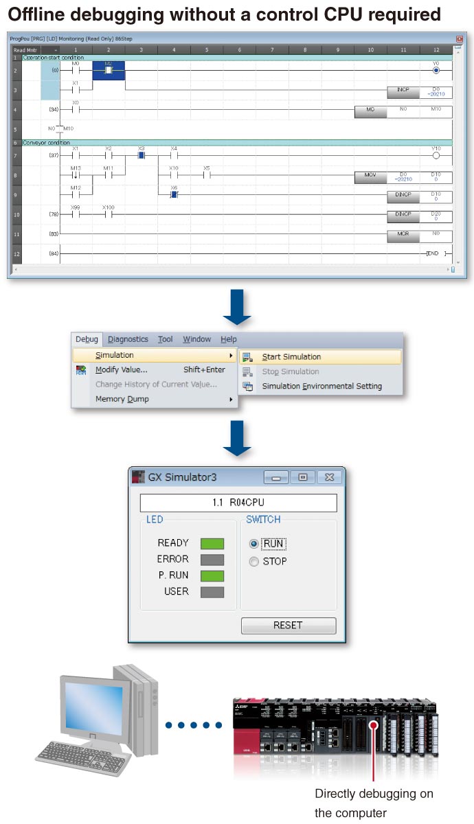 Debug | GX Works3 | Programmable Controllers MELSEC | MITSUBISHI ELECTRIC Factory Automation