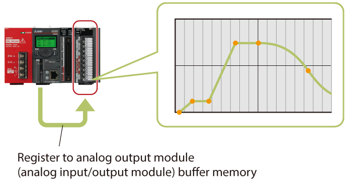 Analog Module Features Analog/Temperature Control | Controllers MELSEC-L Series | Products ...