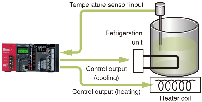 Temperature Control Module Features Analog/Temperature Control | Controllers MELSEC-L Series ...