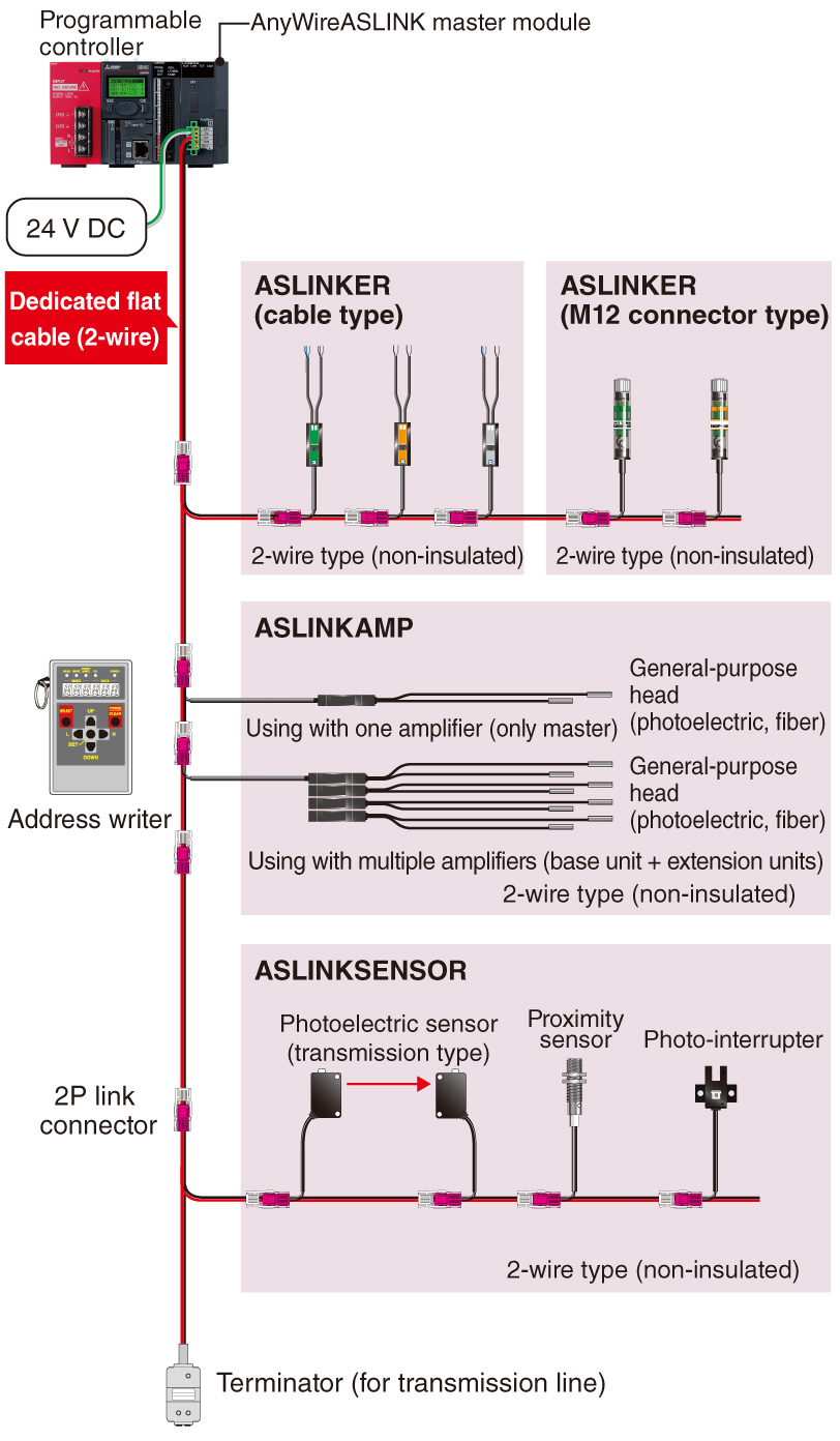 Features Network | Controllers MELSEC-L Series | Products | MITSUBISHI ELECTRIC Factory Automation